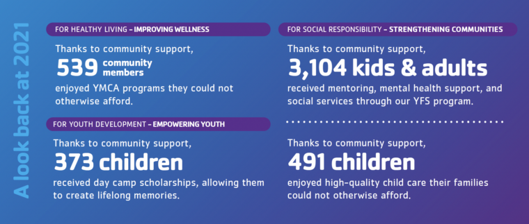 Giving Tuesday | YMCA DC