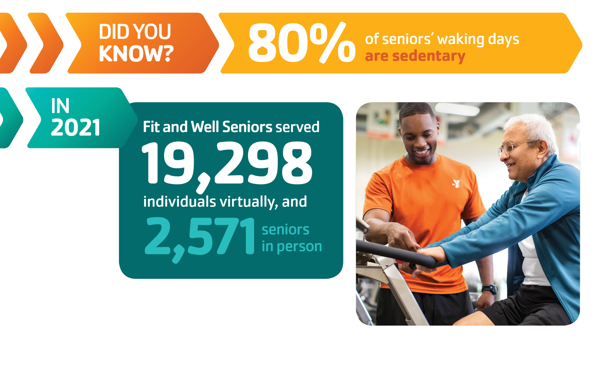 YMCADC_ANNUAL_2021_Fit & Well Seniors | YMCA DC