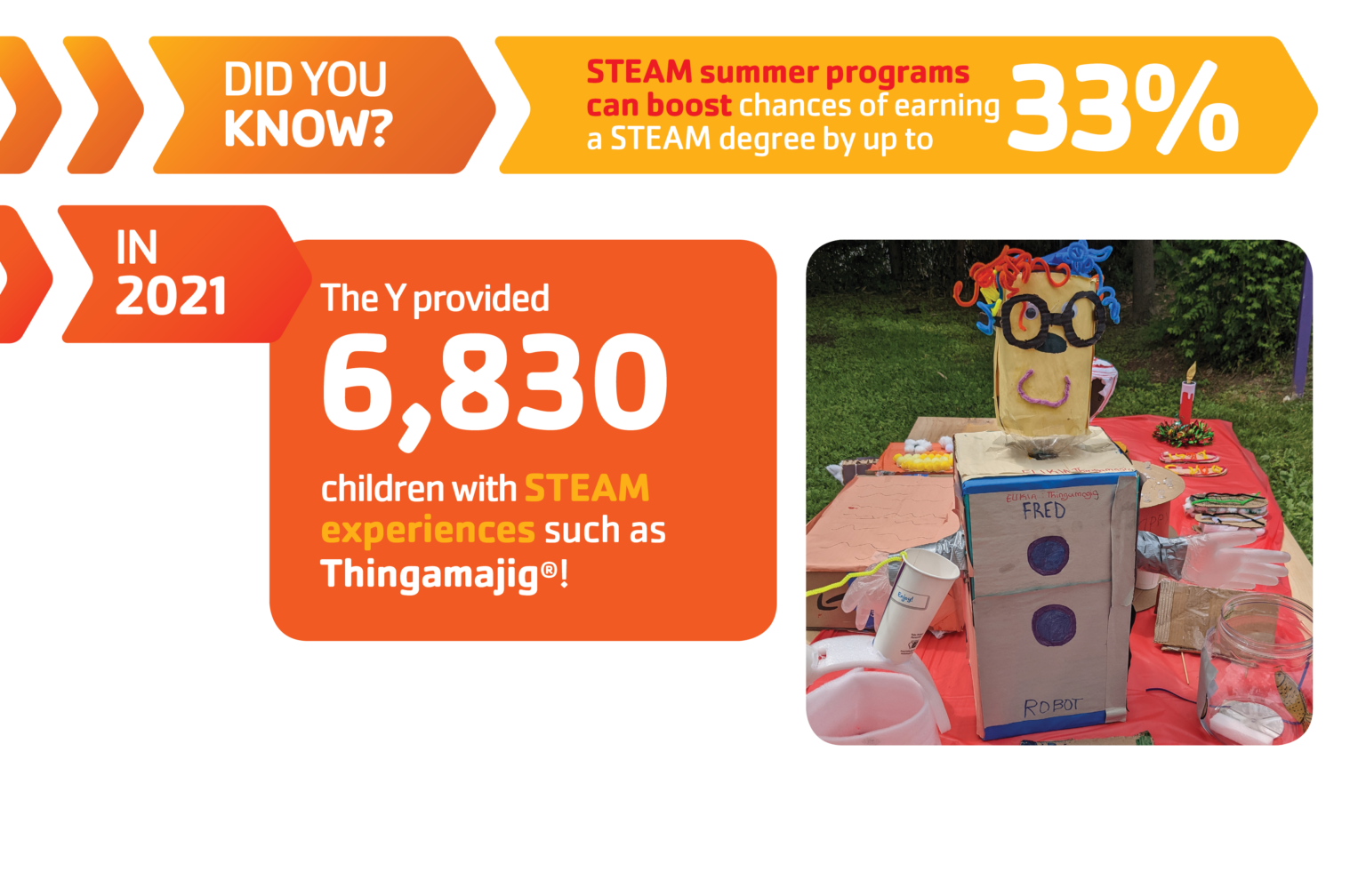 Thingamajig Community Impact | YMCA DC